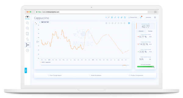 Mintec Commodity Price Forecasting & Hedging | Mintec Analytics