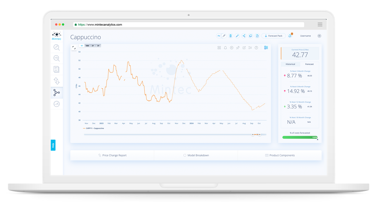 Mintec Commodity Price Forecasting & Hedging | Mintec Analytics