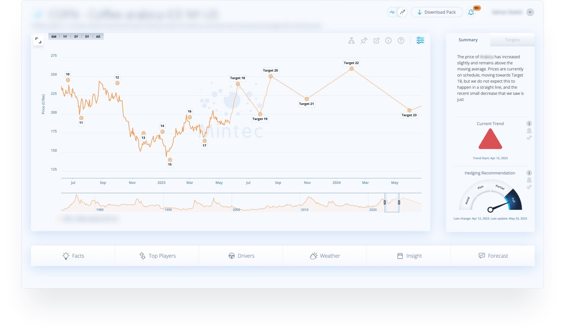 Mintec Commodity Price Forecasting & Hedging | Mintec Analytics