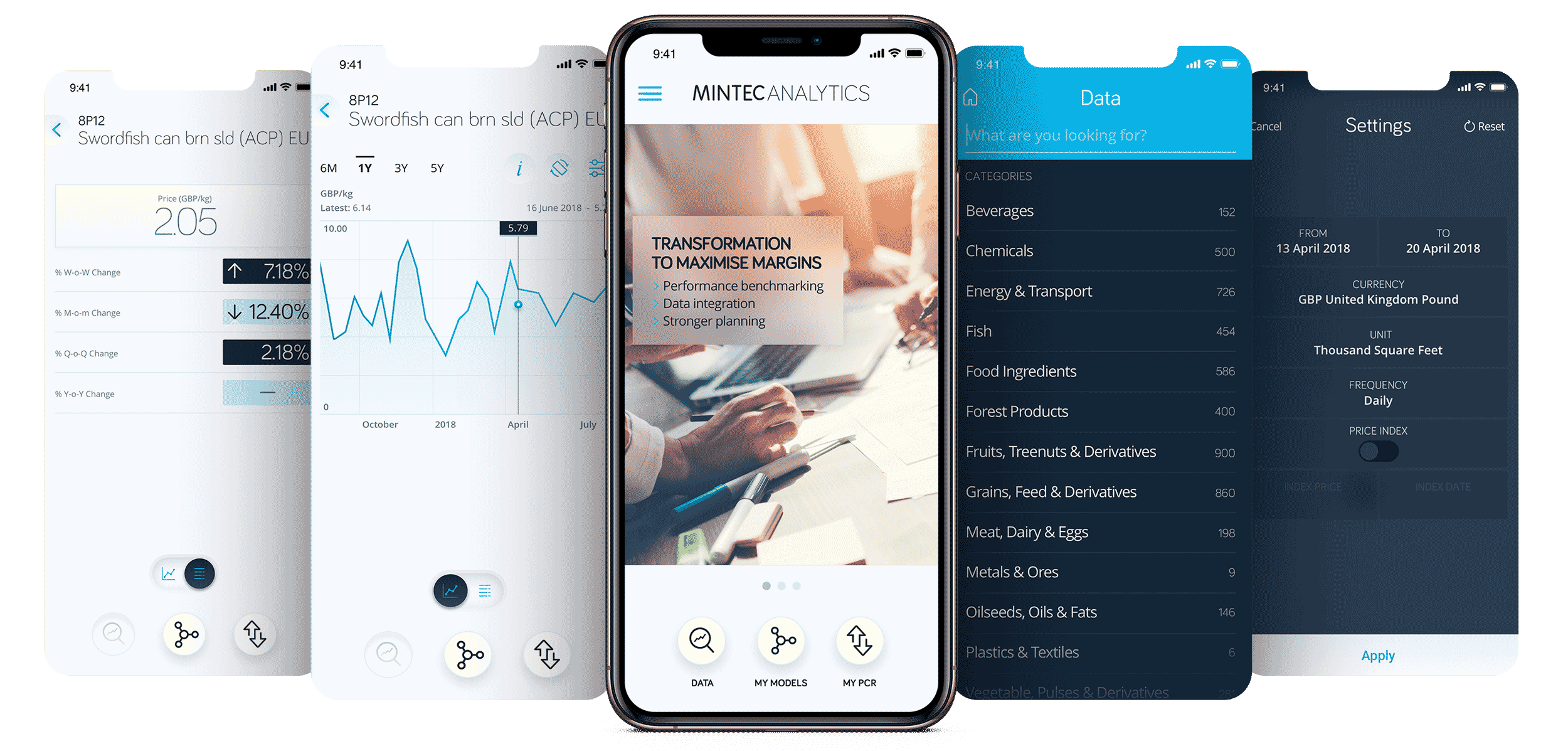 Mintec Analytics App | Mintec