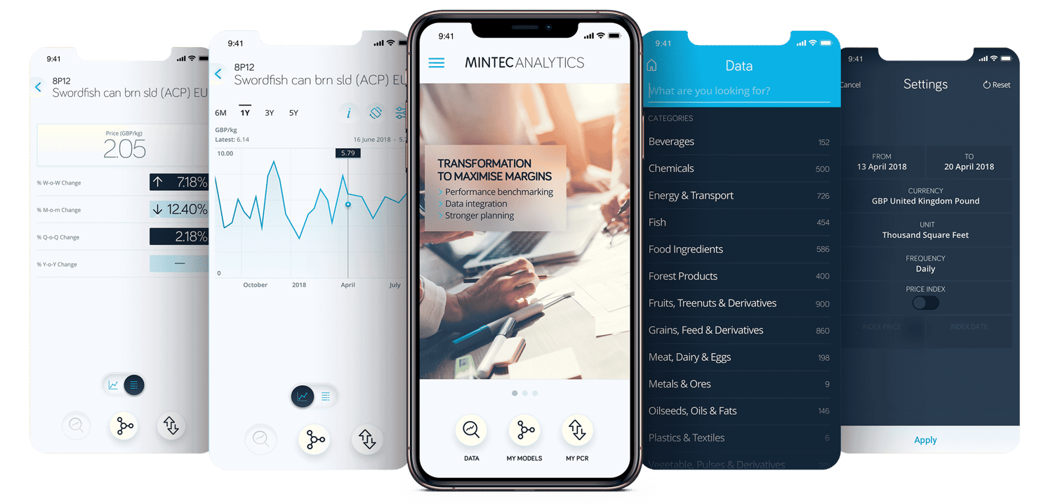 Mintec Analytics App | Mintec