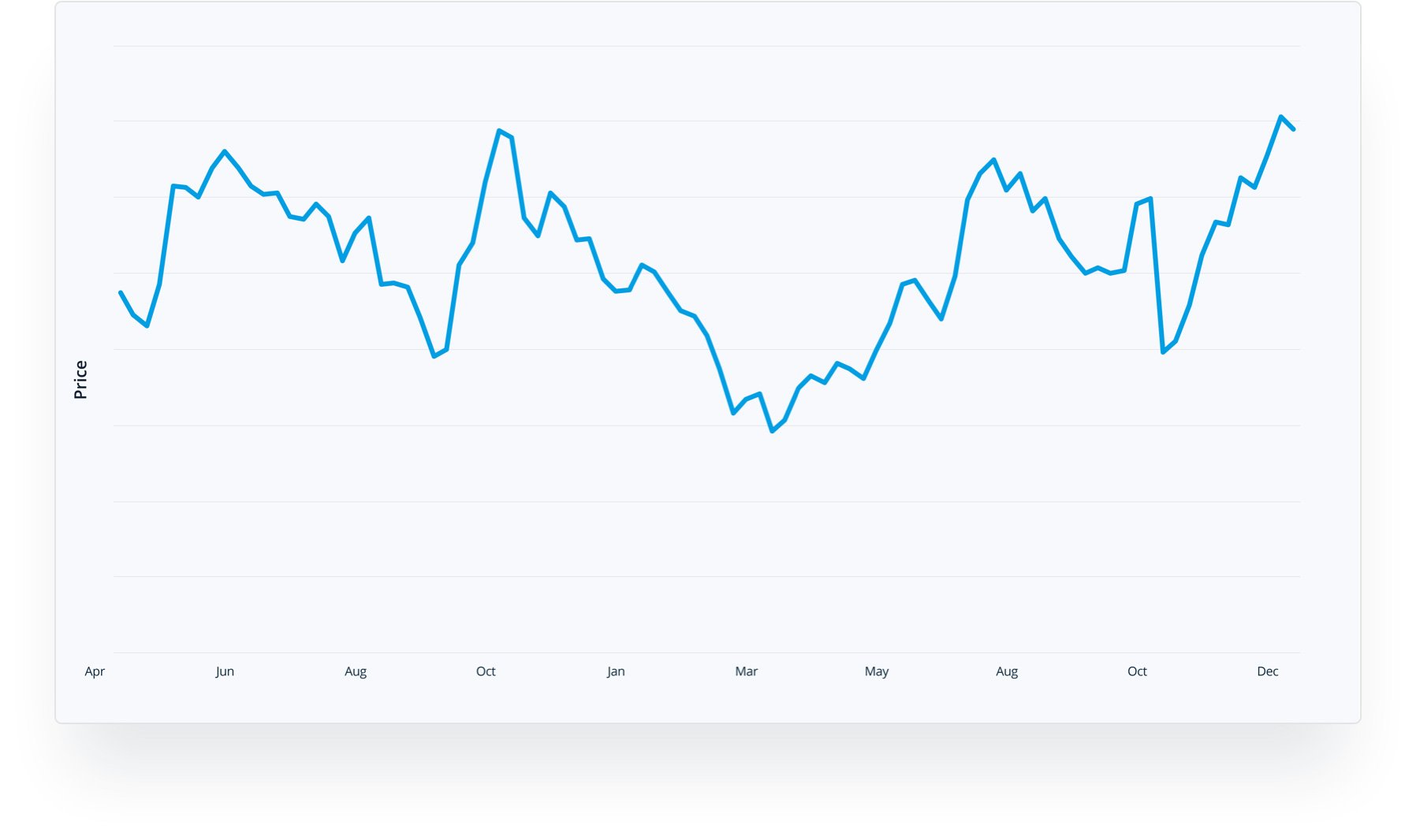 Mintec Category Indices