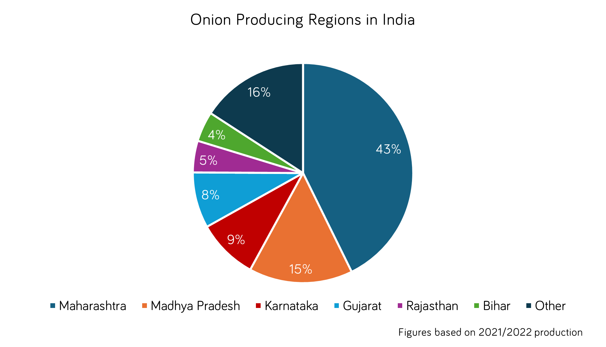India's Election: Impact on Onion Trade Dynamics and Prices