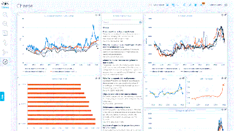 Commodity Price Analytics | Mintec Analytics | Mintec
