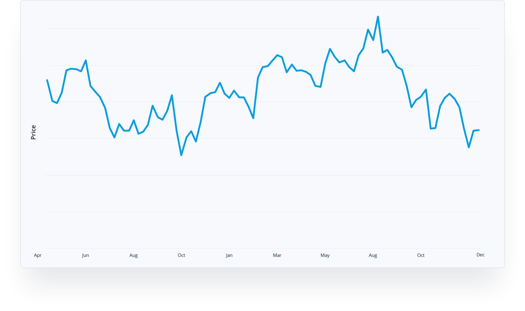 Mintec Category Indices