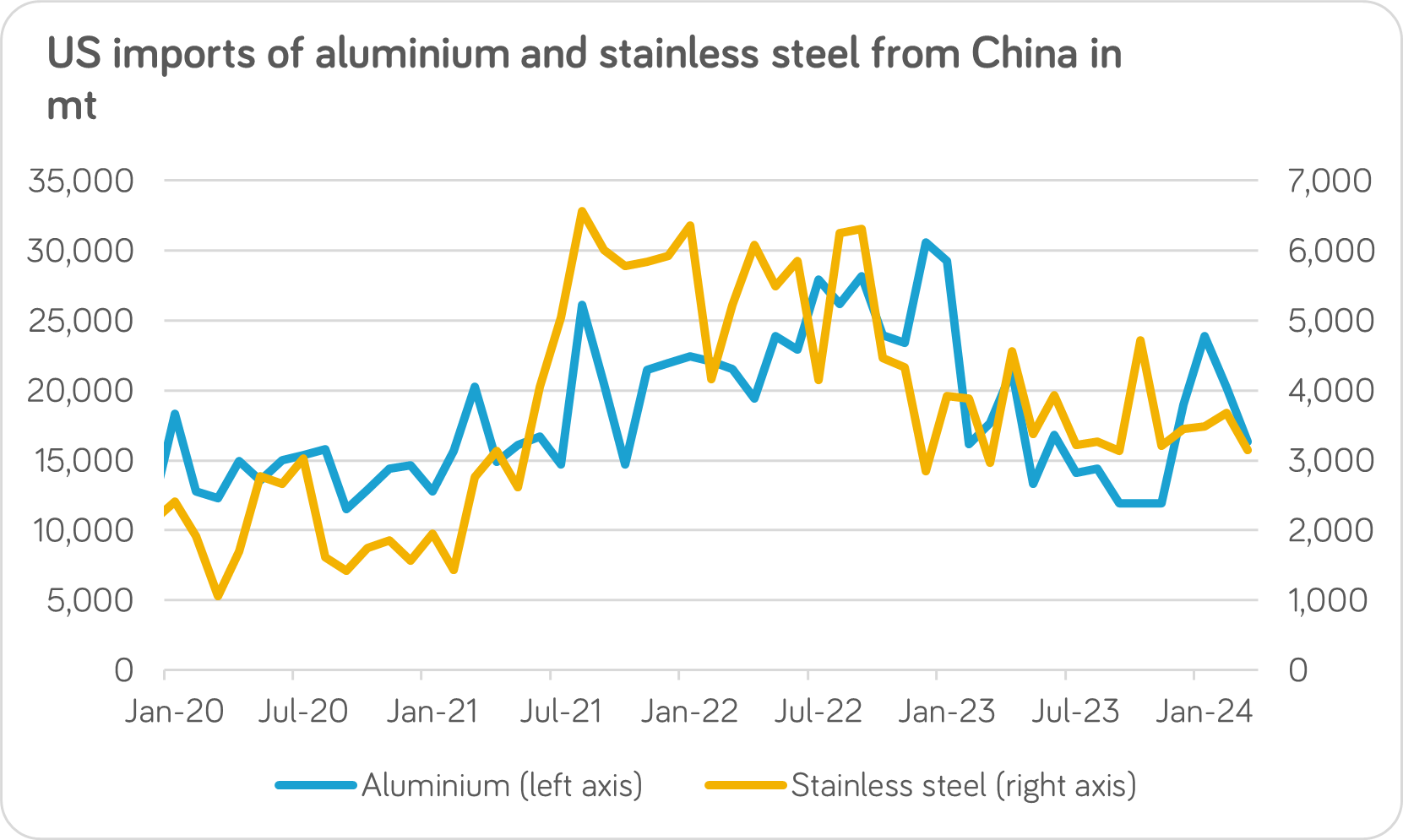 New Trade Duties on Chinese Exports to the US Effective May 2024