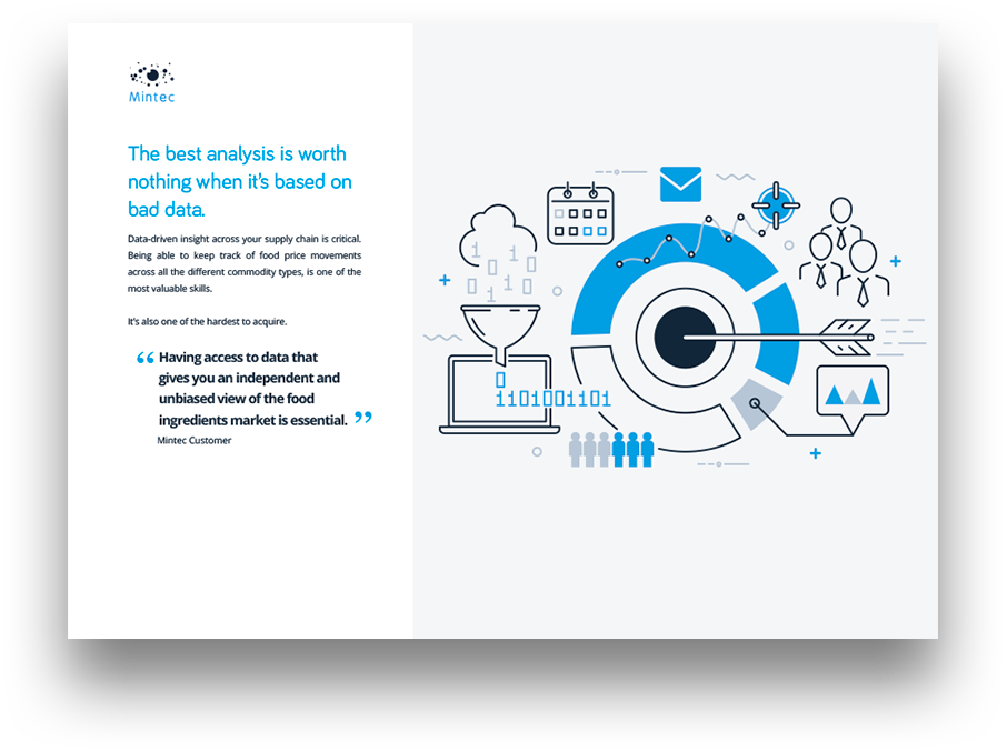 Industrial Raw Materials & Commodity Price Data | Mintec