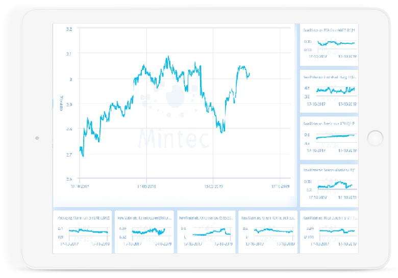Mintec Analytics Platform
