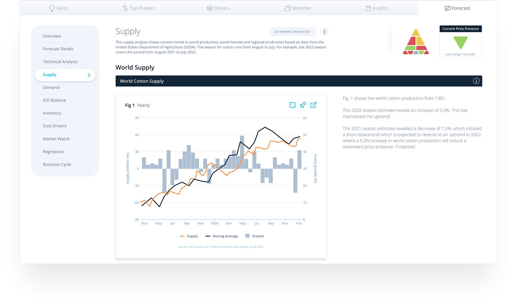 Commodity Price Analytics | Mintec