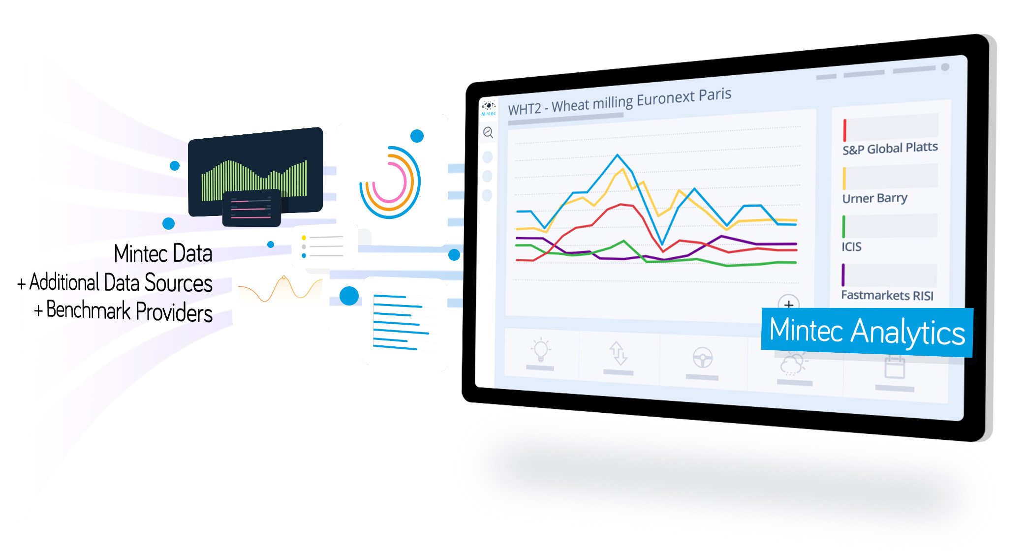 Import Mintec RESTful API | Mintec