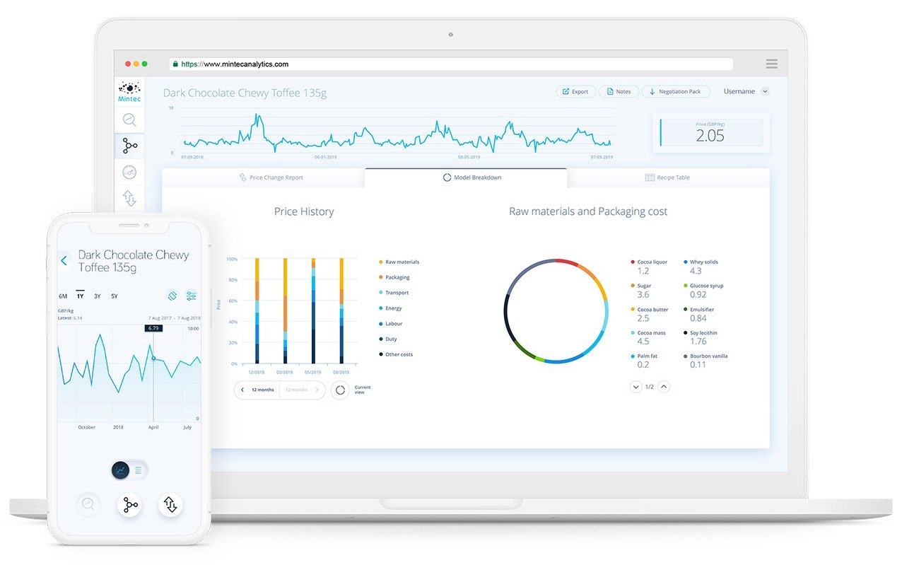 Mintec Global Food Commodity Price Data & Market Intelligence | Mintec