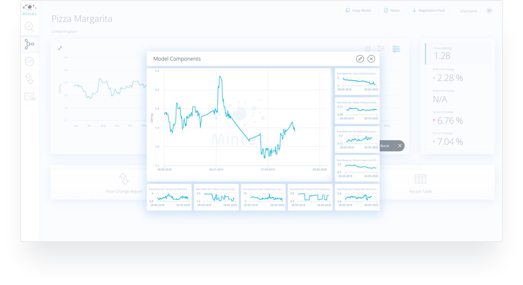 Mintec Analytics Cost Model | Cost Models in Procurement | Mintec