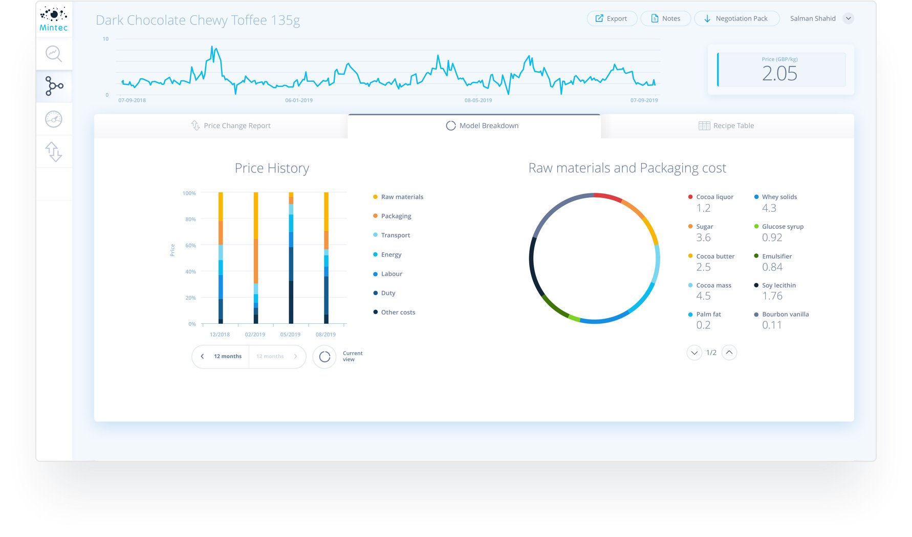 Commodity Price Analytics | Mintec Analytics | Mintec