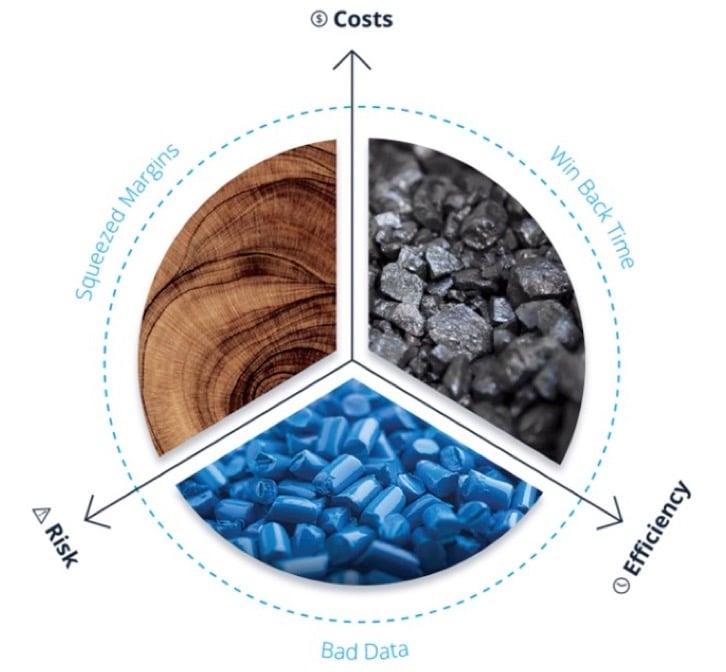 Mintec Global Food Commodity Price Data & Market Intelligence | Mintec