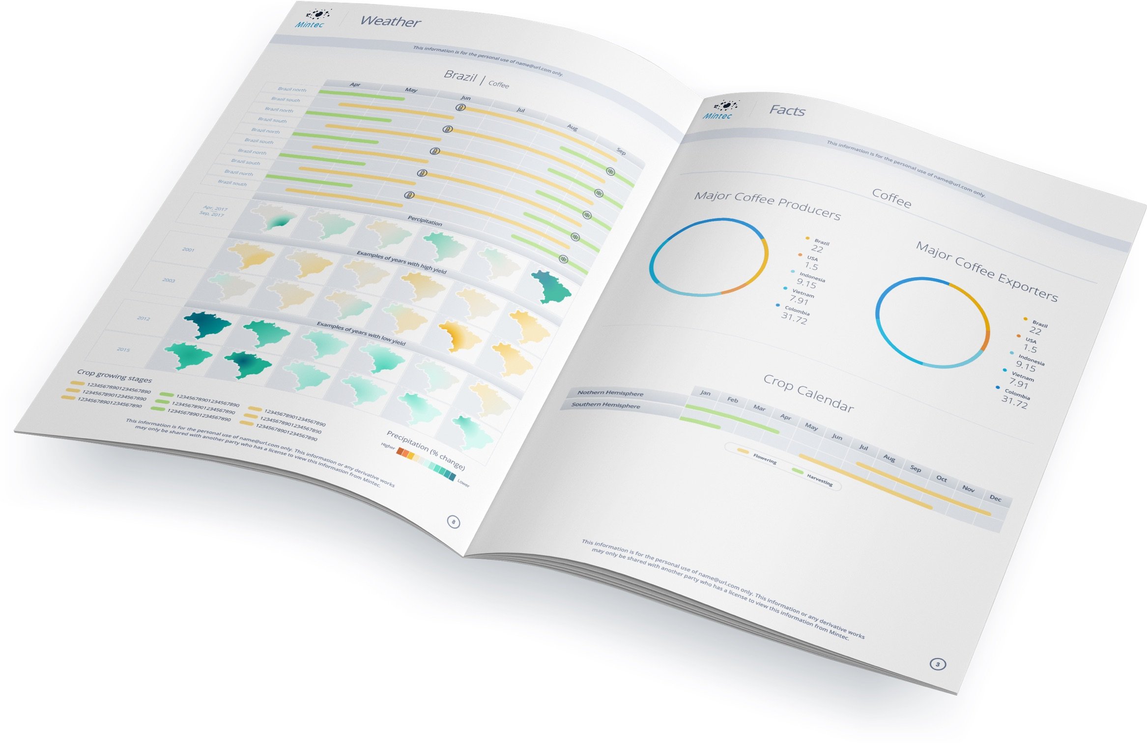 Commodity Price Analytics | Mintec Analytics | Mintec