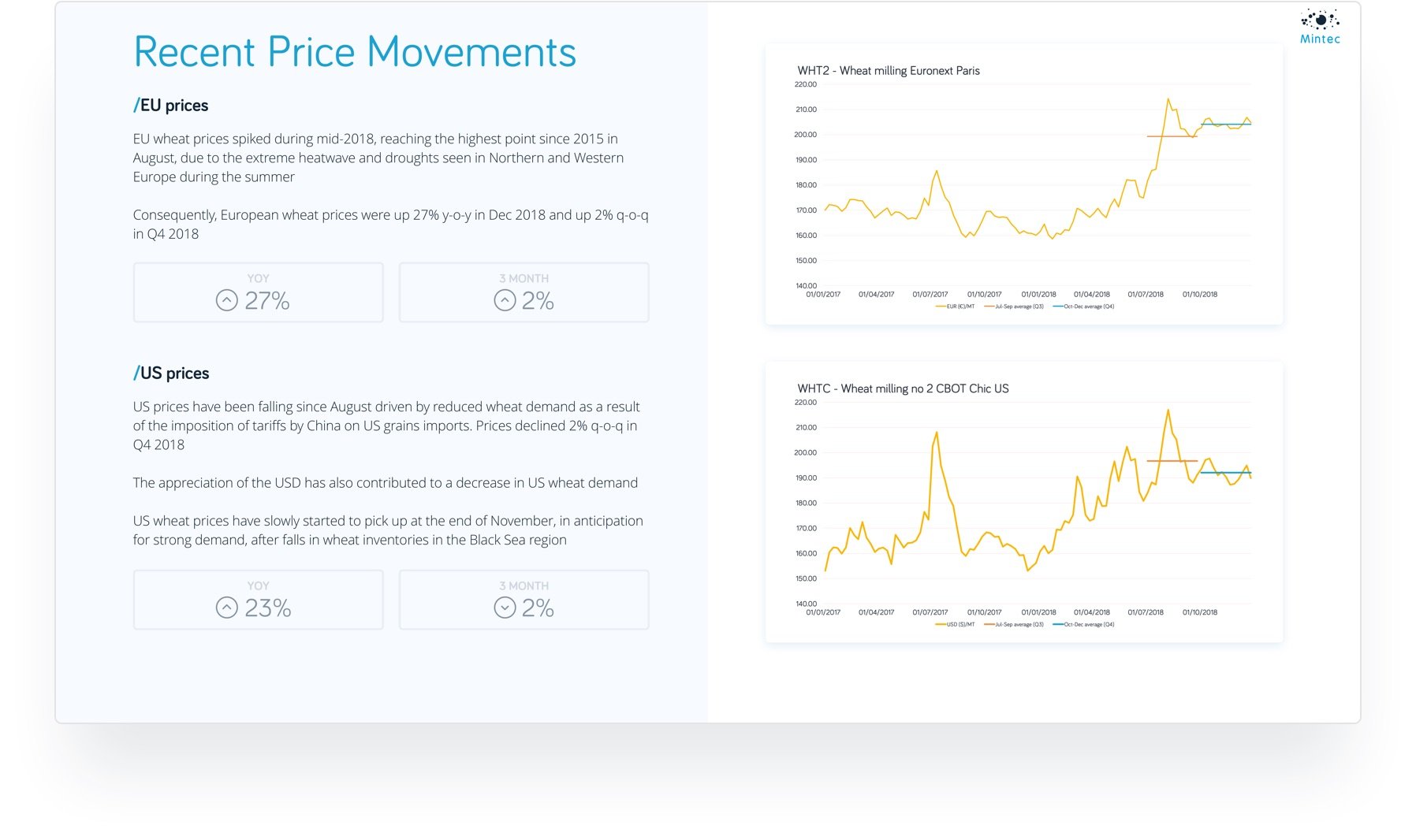 Commodity Price Analytics | Mintec Analytics | Mintec