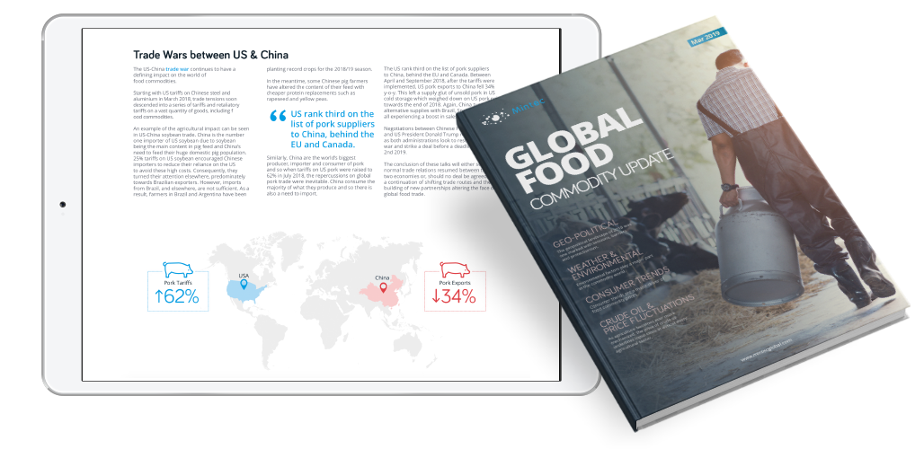 Commodity Price Analysis | Mintec