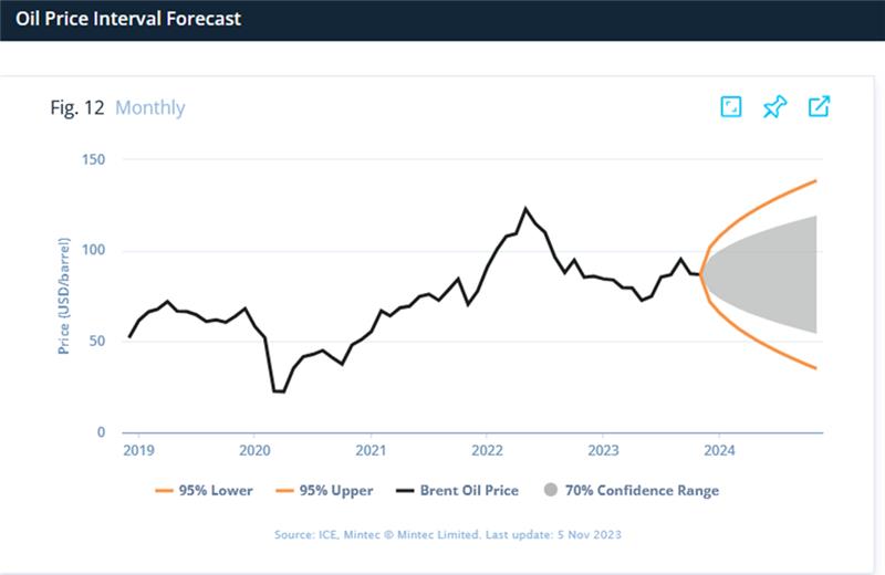 Navigating Uncertainty: What to Expect in the Oil Market for the New ...