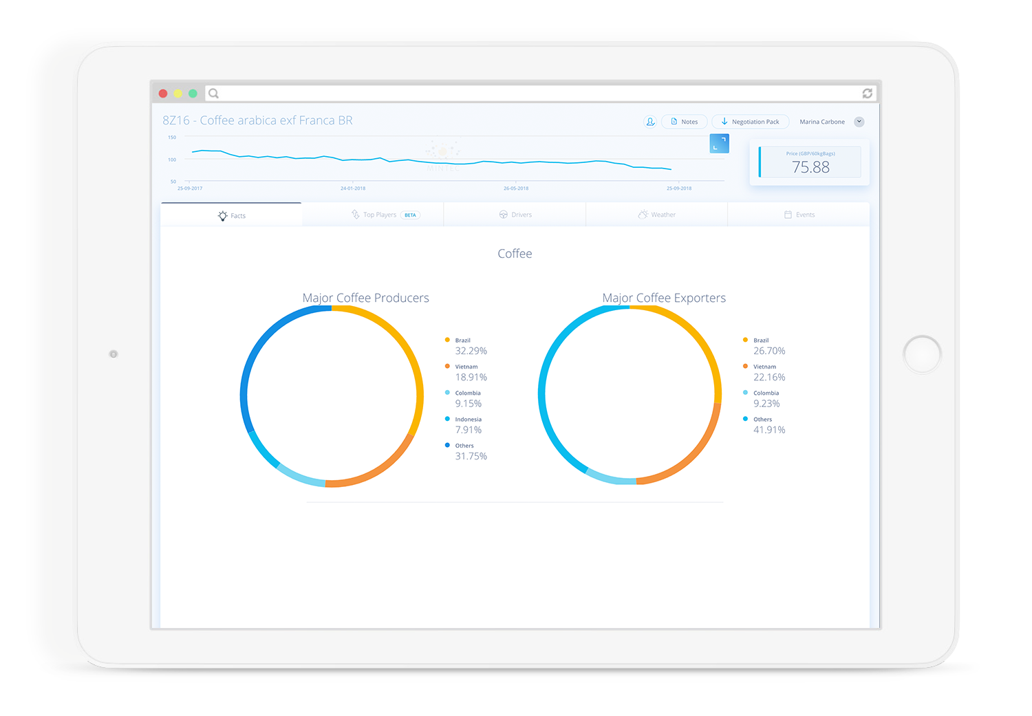 Mintec Analytics Platform