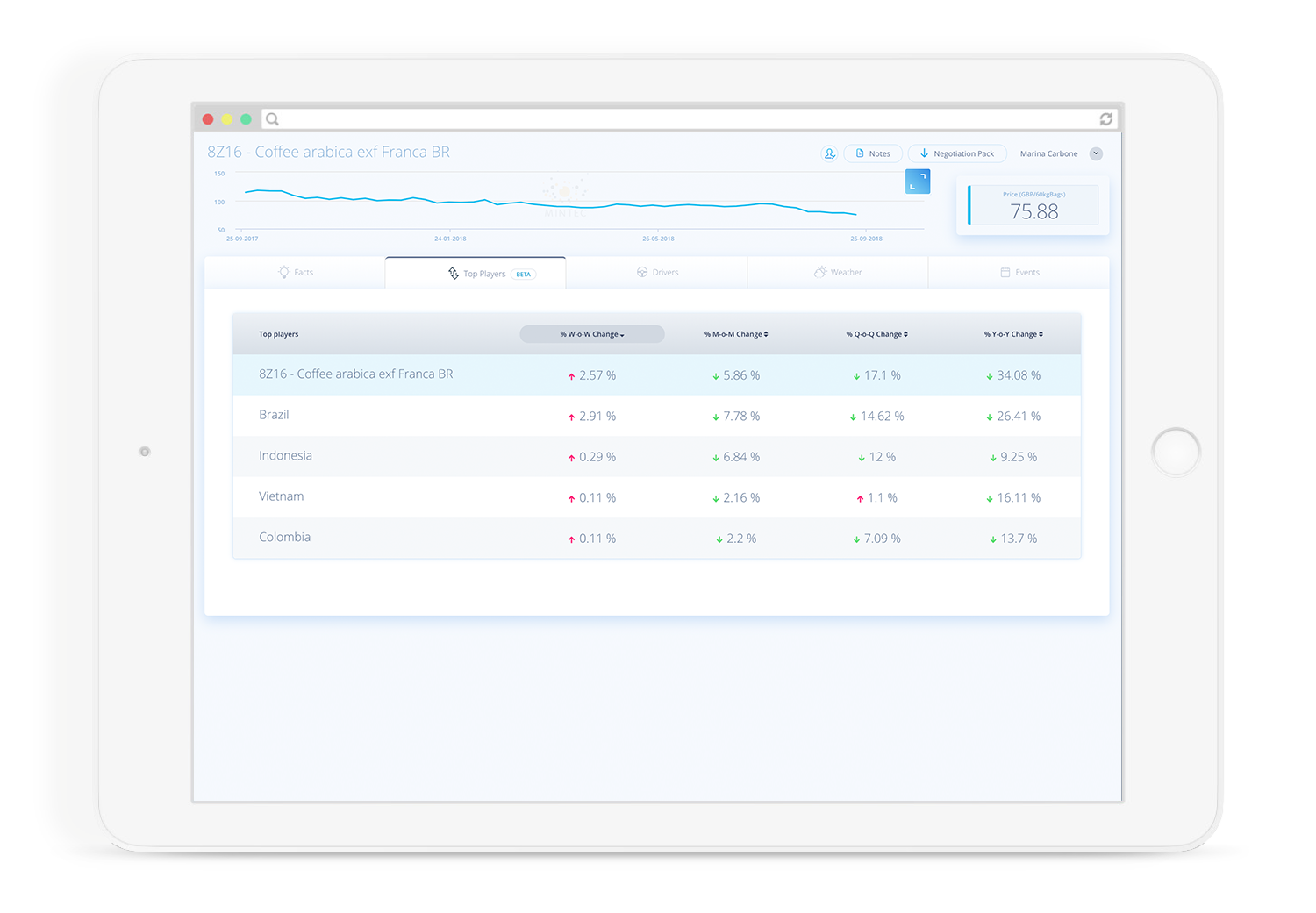 Mintec Analytics Platform