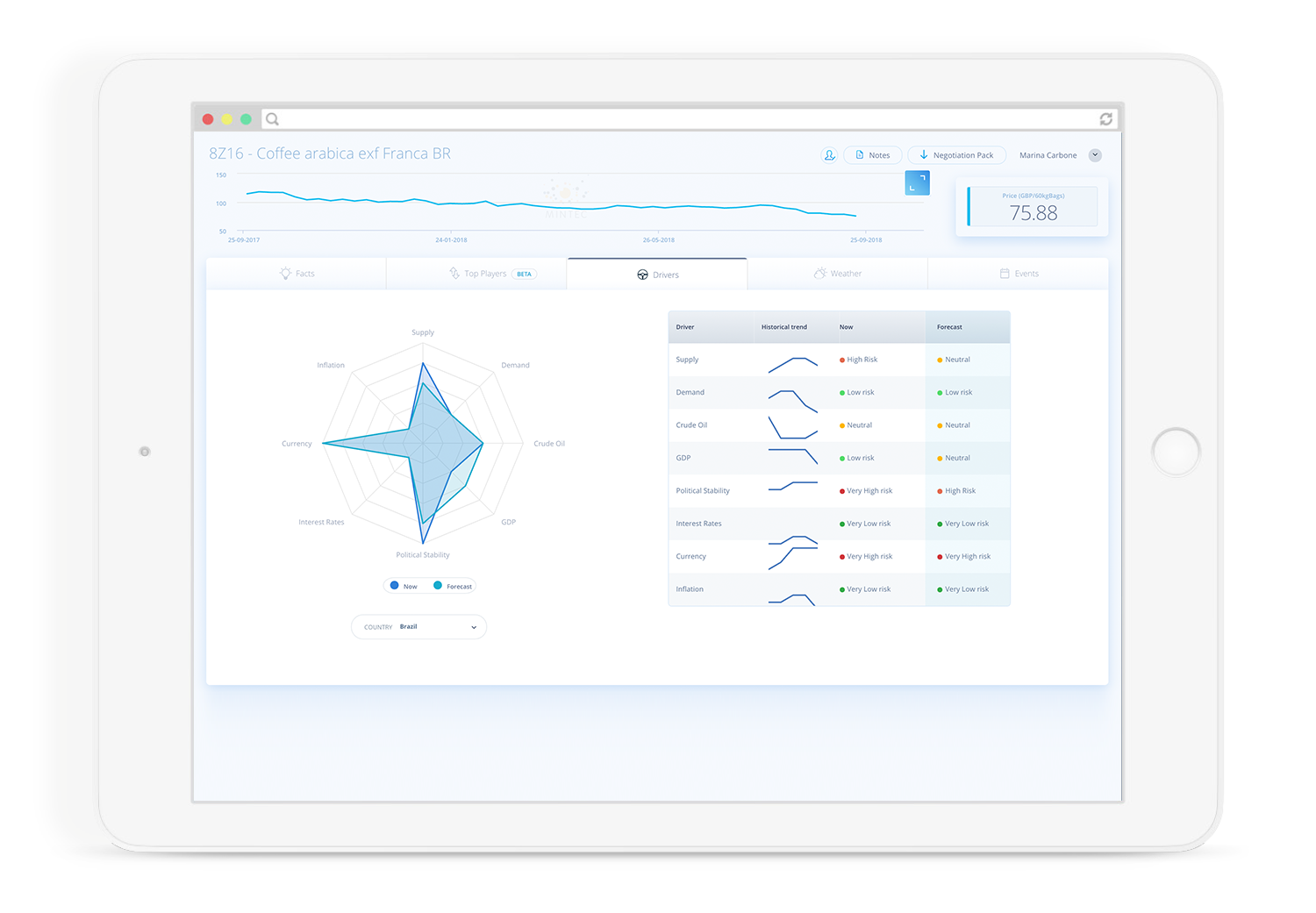Mintec Analytics Platform