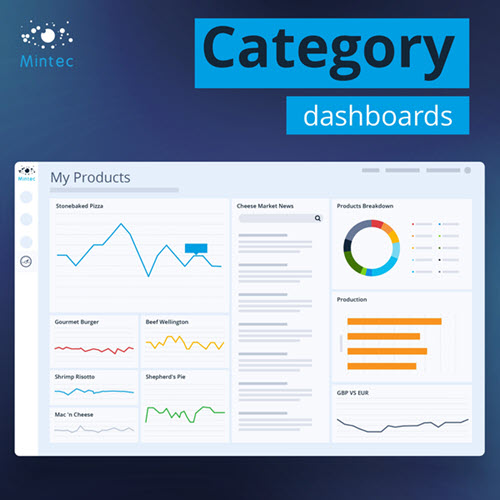 Commodity Price Analytics | Mintec Analytics | Mintec