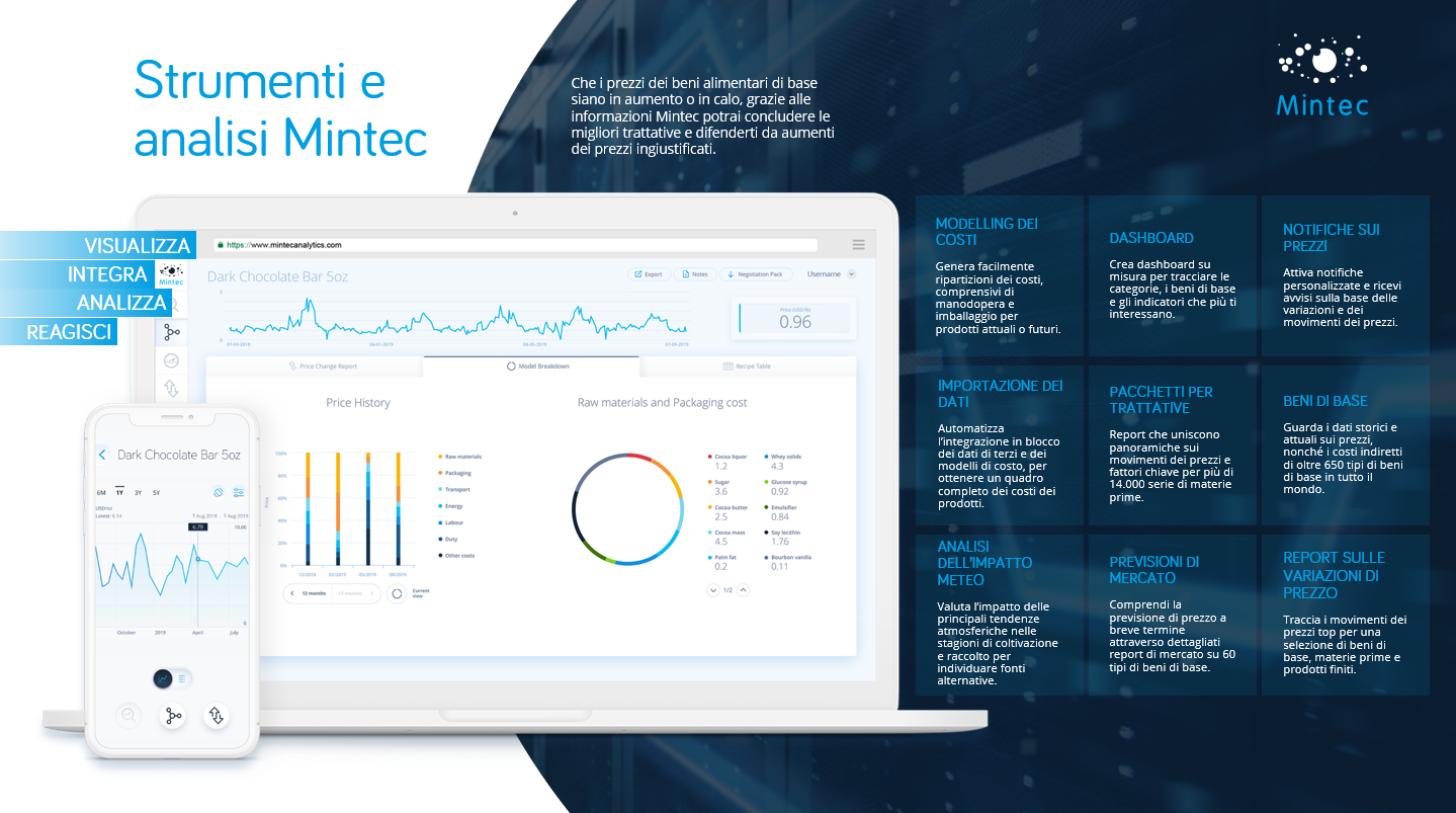 Learn More - Mintec Commodity Price Forecasting Service
