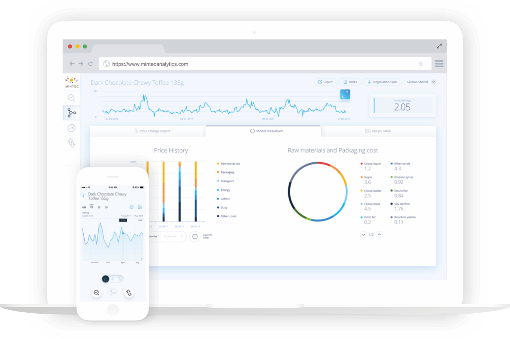 Mintec Analytics Platform