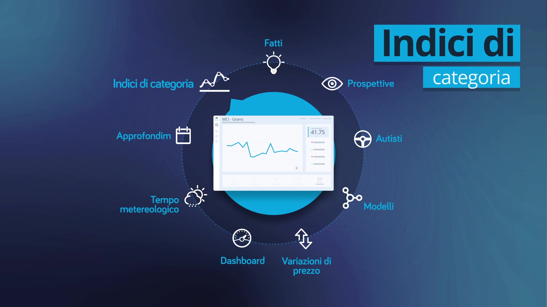 Mintec Analytics: Controllo dei costi di approvvigionamento